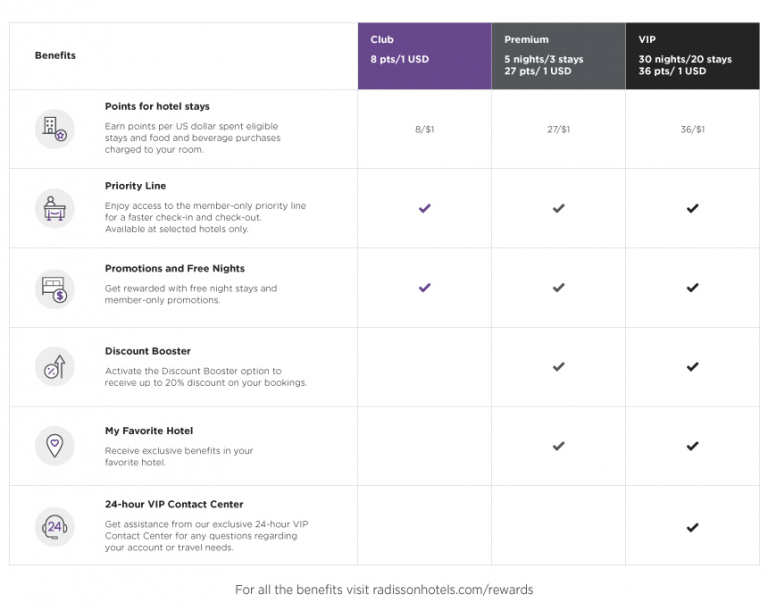 Radisson Hotel Group launches new Radisson Rewards loyalty program ...