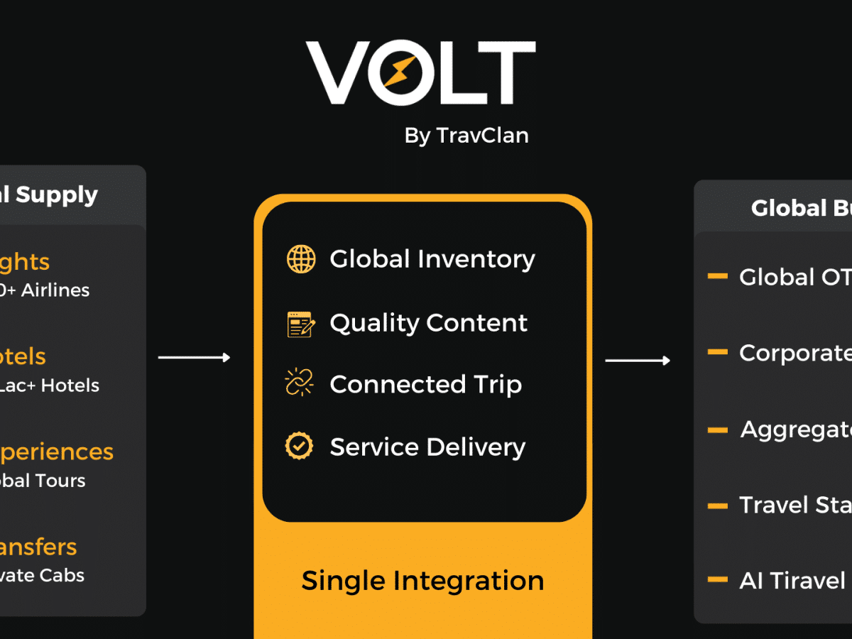 TravClan launches Volt - Redefining travel with AI driven, connected ...