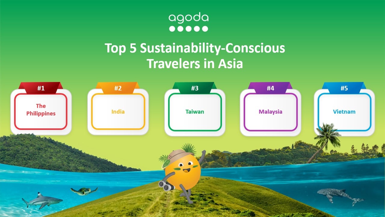 India at the forefront of sustainable travel 2025 - Hotelier India